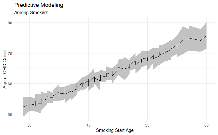 Smoking and Coronary Heart Disease – Maria Ambrosio, MD-MPH